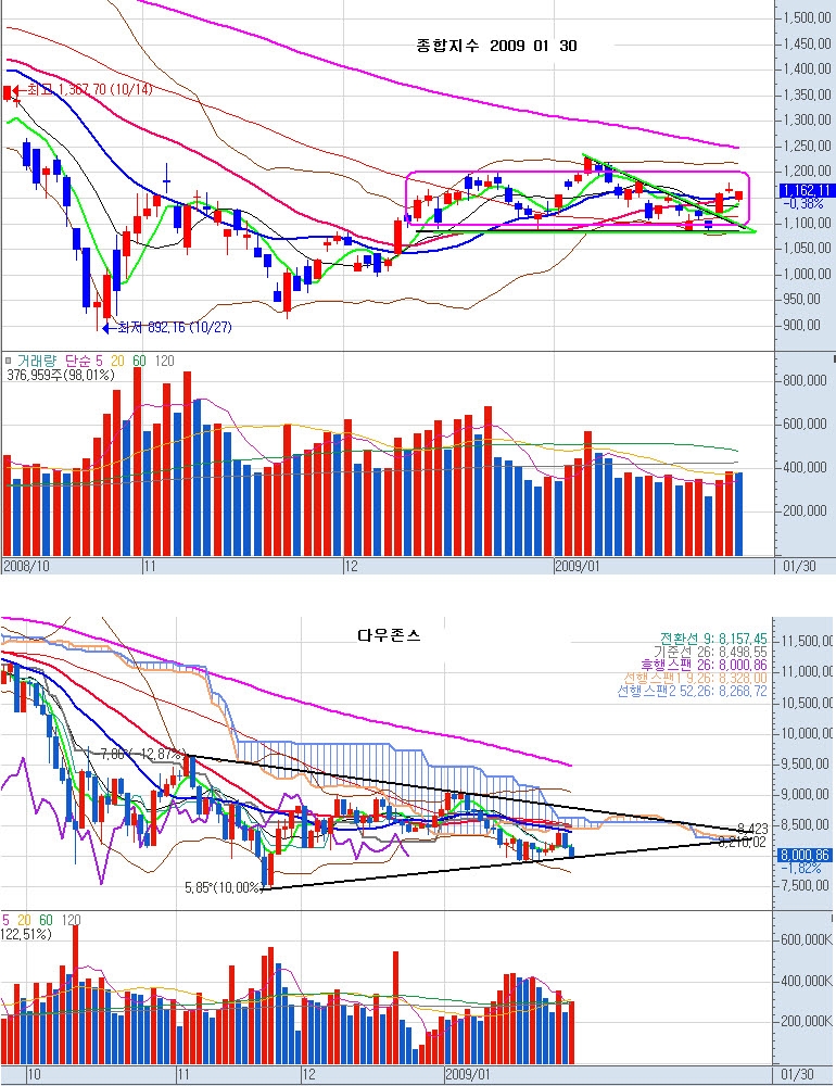 변동성은 언제쯤 선옵전문가분석 선물옵션 팍스넷 증권포털